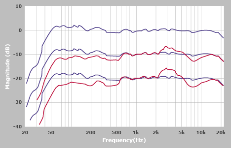 Denon AVR 2309, 2809, 3809 | AVS Forum